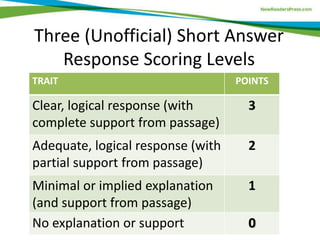 Science is Awesome: Scoring & Teaching GED Science Short Answer ...