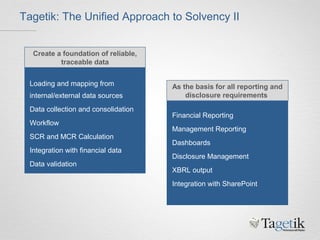 Tagetik Solvency II introduction | PPT
