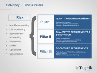Tagetik Solvency II introduction | PPT