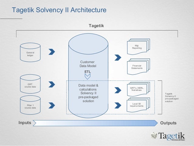 Tagetik Solvency II introduction