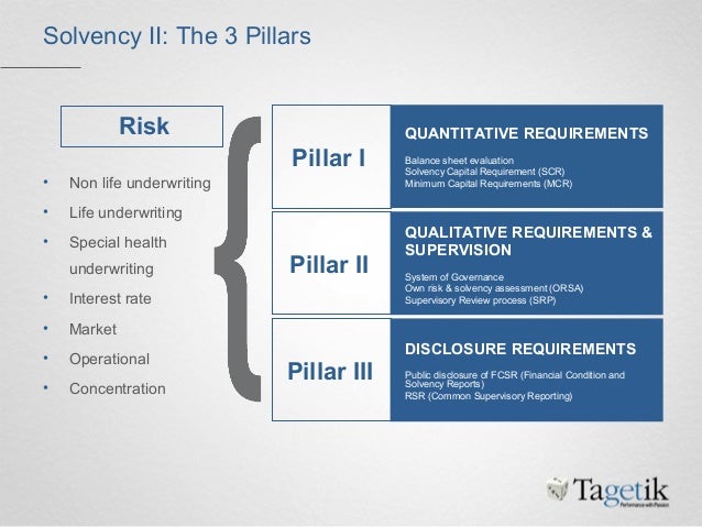 Tagetik Solvency II introduction