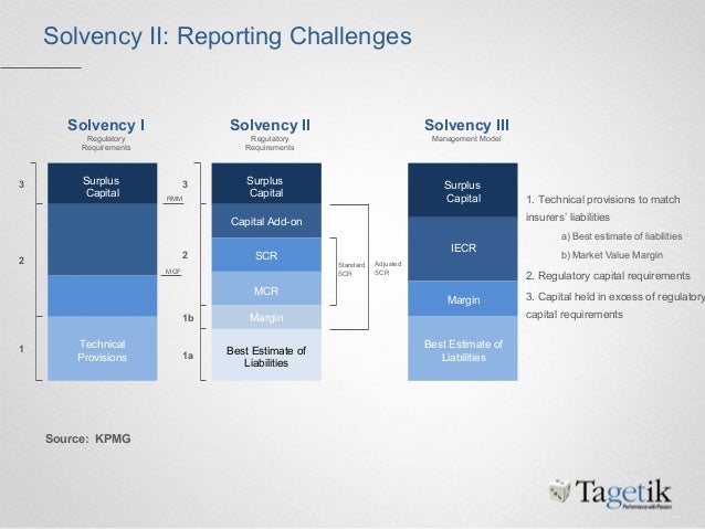 Tagetik Solvency II introduction