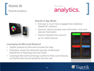 Tagetik Bi Solutions | PPTX