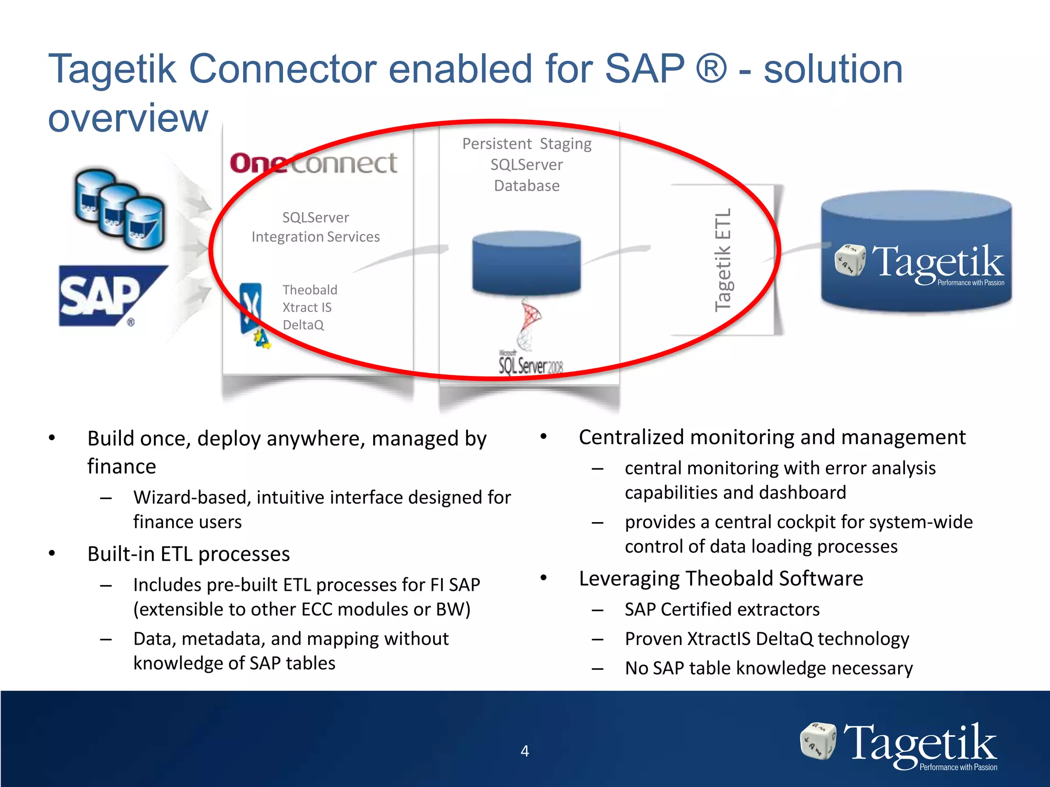 Tagetik sap connector solution details | PPTX