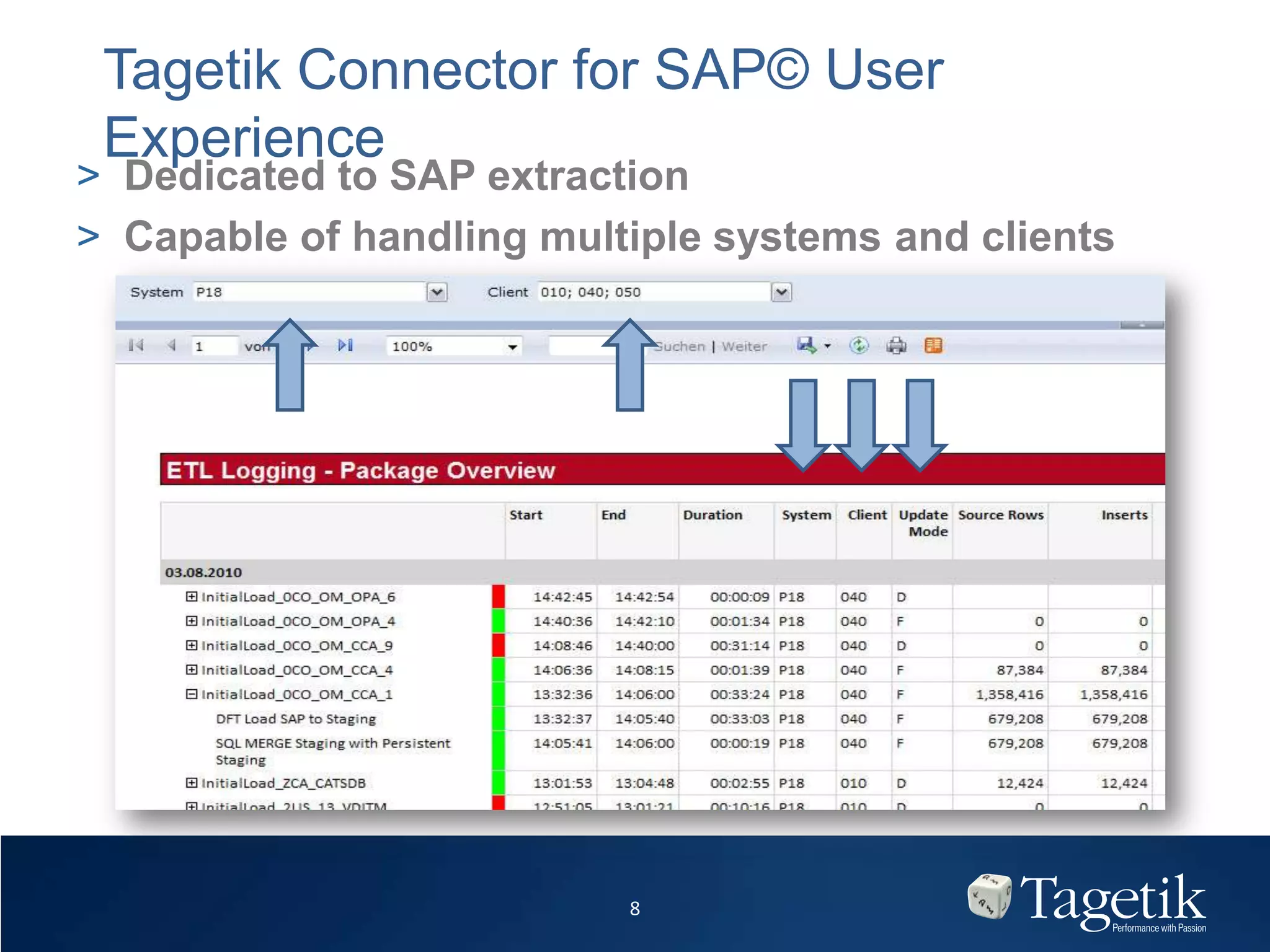 Tagetik sap connector solution details | PPTX