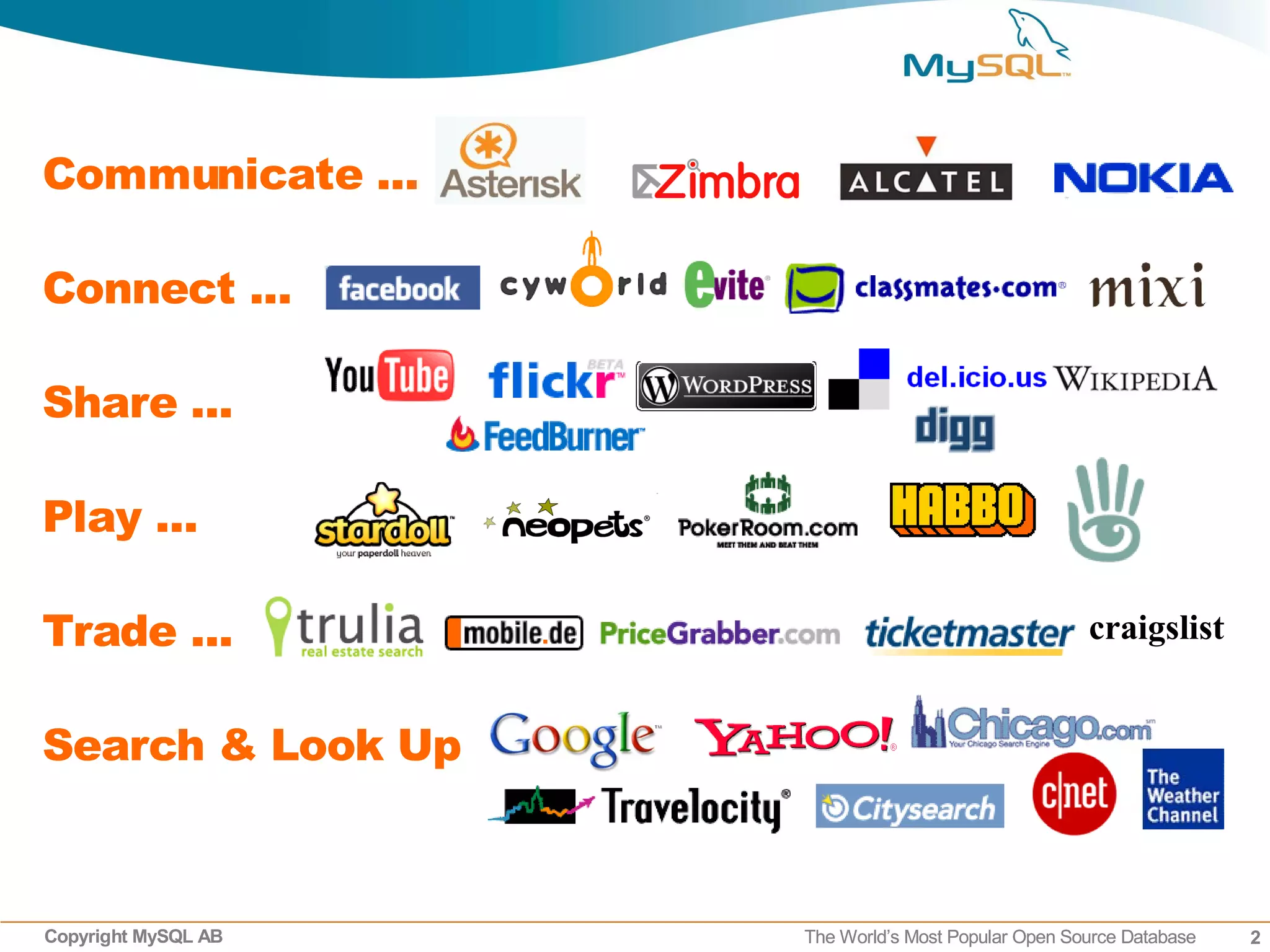 Tagging and Folksonomy Schema Design for Scalability and Performance | PPT