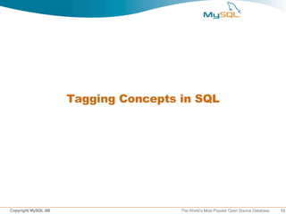 Tagging and Folksonomy Schema Design for Scalability and Performance | PPT