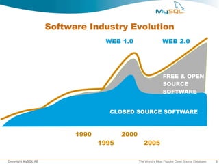 Tagging and Folksonomy Schema Design for Scalability and Performance | PPT