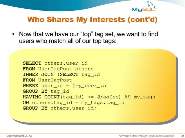Tagging and Folksonomy Schema Design for Scalability and Performance | PPT