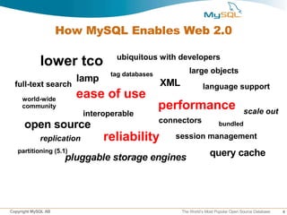 Tagging and Folksonomy Schema Design for Scalability and Performance | PPT