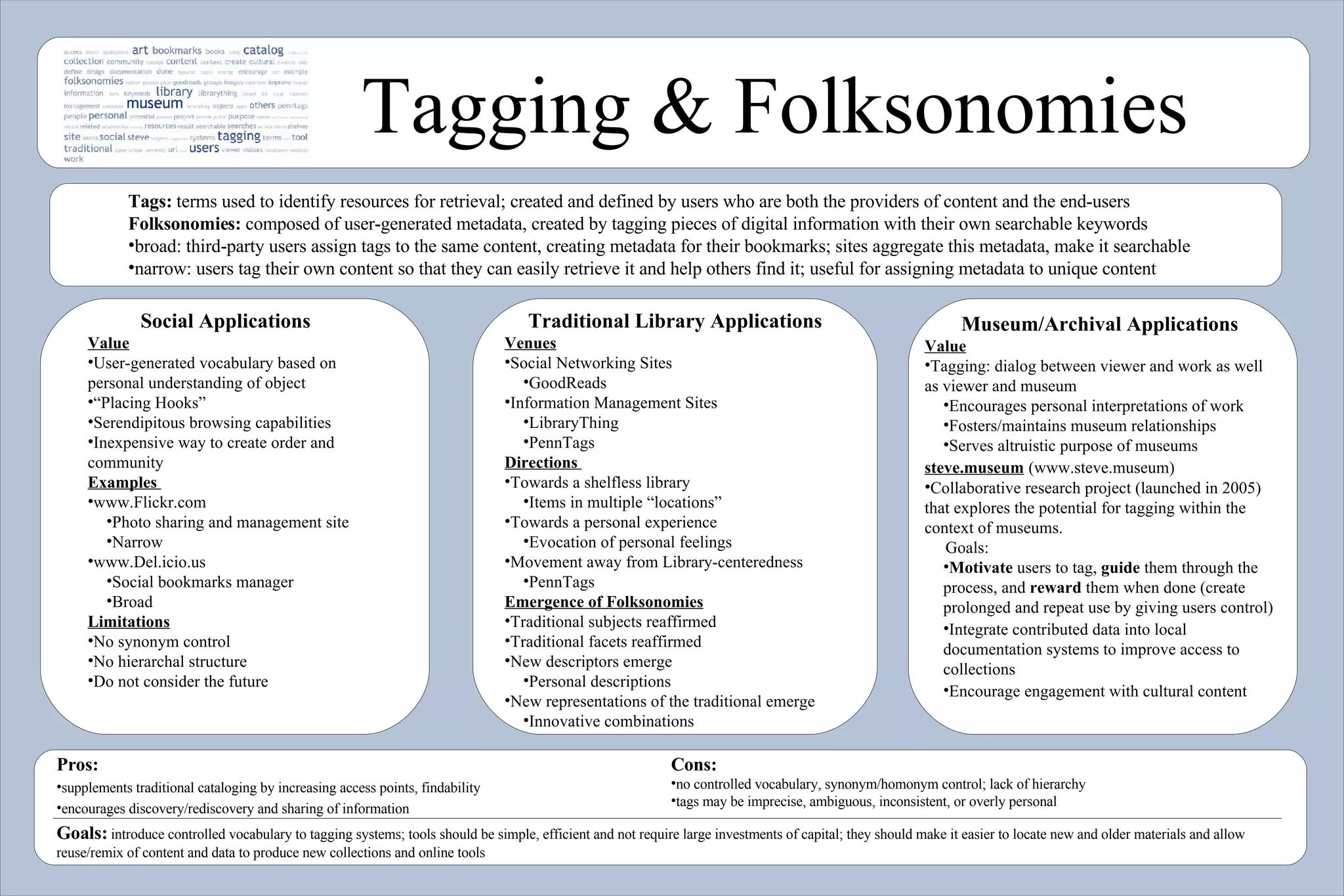 Tagging & Folksonomies poster | PPT