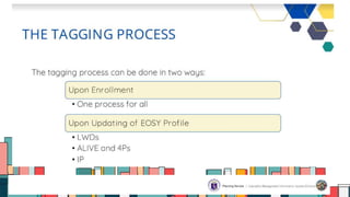 TAGGING-LAC SESSION 2023in the lis deped.pptx