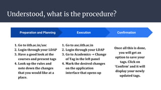 Tagging 101 | IIT Bombay | PPTX