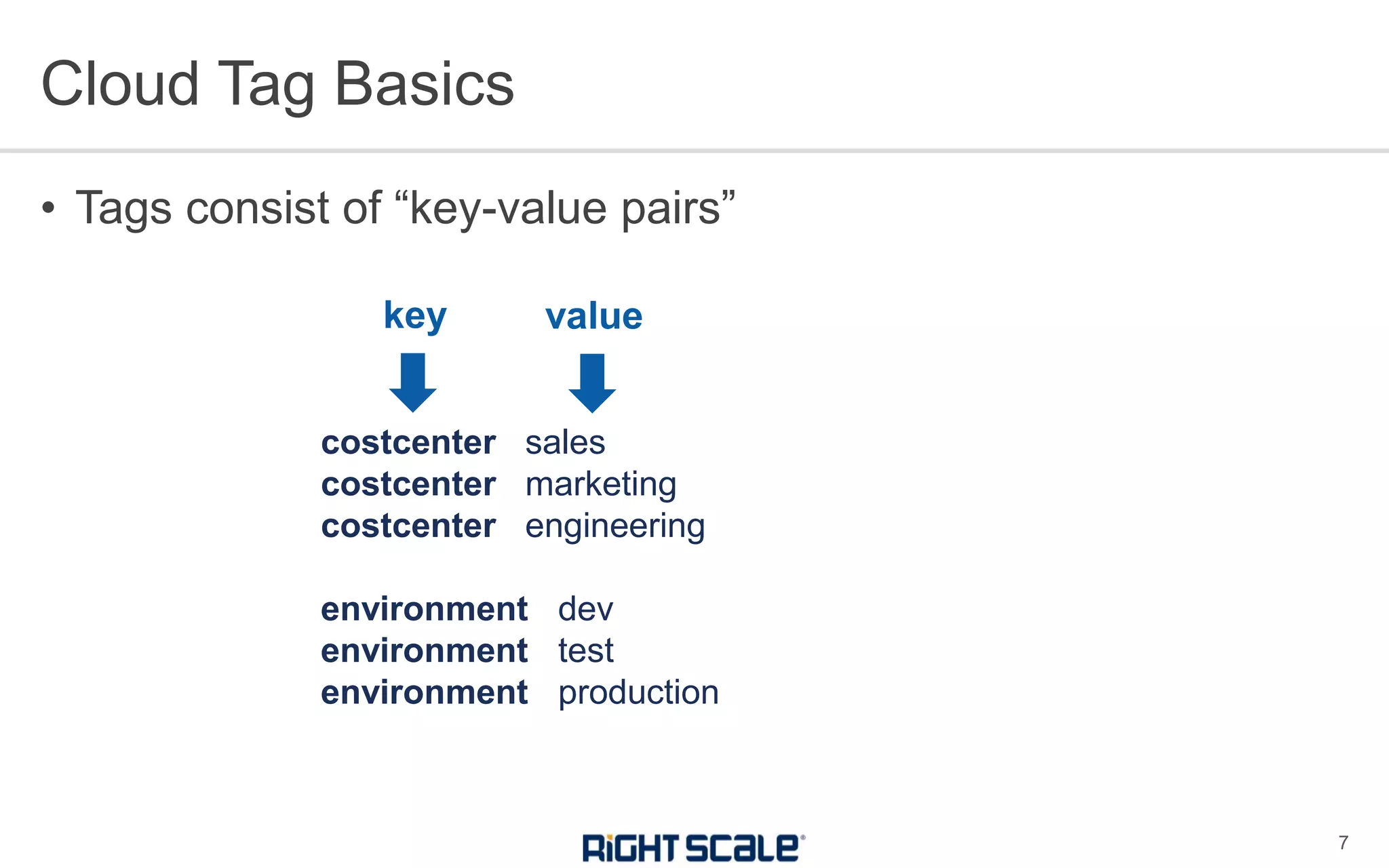 Tagging Best Practices for Cloud Governance | PDF