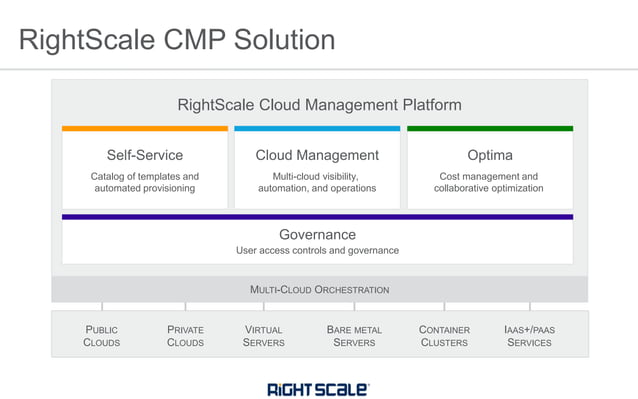 Tagging Best Practices for Cloud Governance | PDF