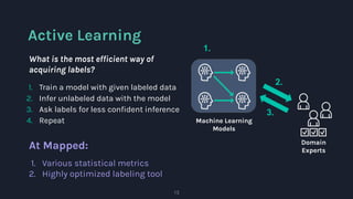 Tagging with AI to Enable Data-Driven Smart Building Applications at ...