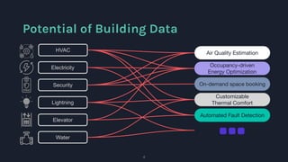 Tagging with AI to Enable Data-Driven Smart Building Applications at ...