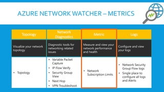 The Azure Group - Azure Network Watcher | PPTX