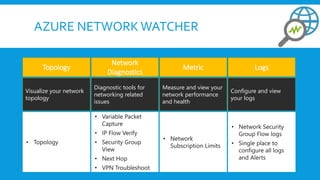 The Azure Group - Azure Network Watcher | PPT