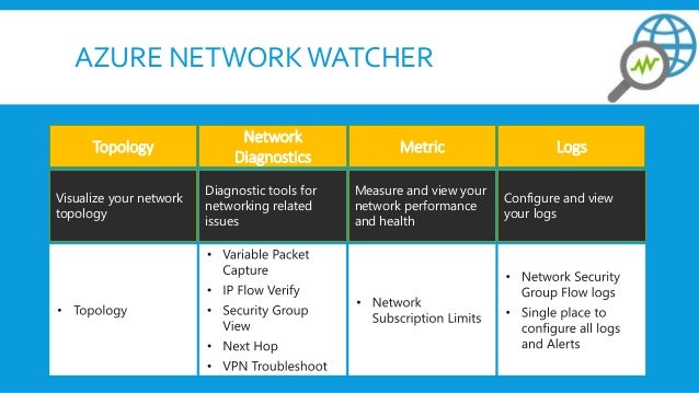 The Azure Group - Azure Network Watcher