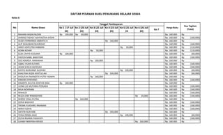 Tagihan Pembayaran Buku Penunjang kelas 6 tahun ajaran 2024-2025 | PDF