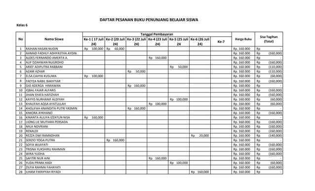 Tagihan Pembayaran Buku Penunjang kelas 6 tahun ajaran 2024-2025 | PPT