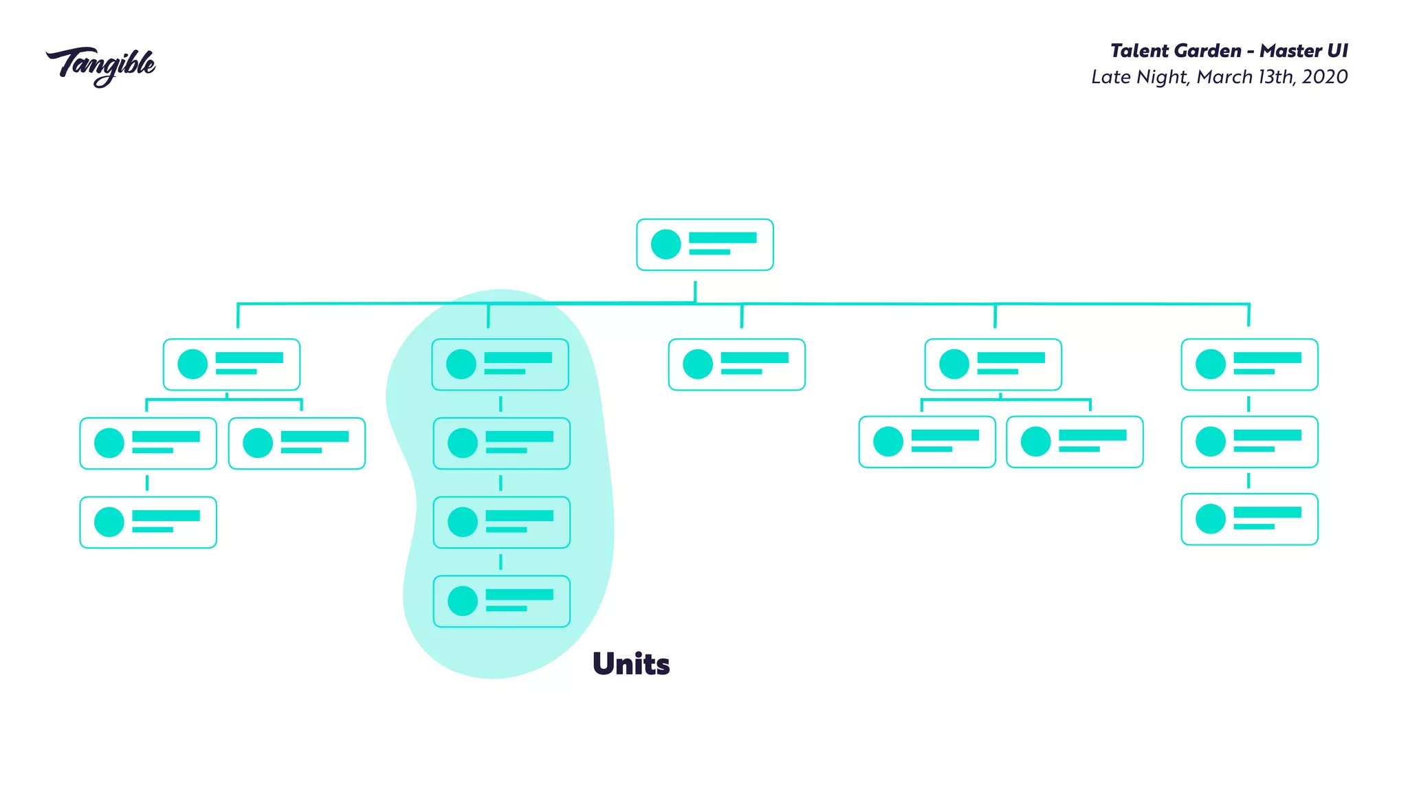 Design Leadership Basics | PDF