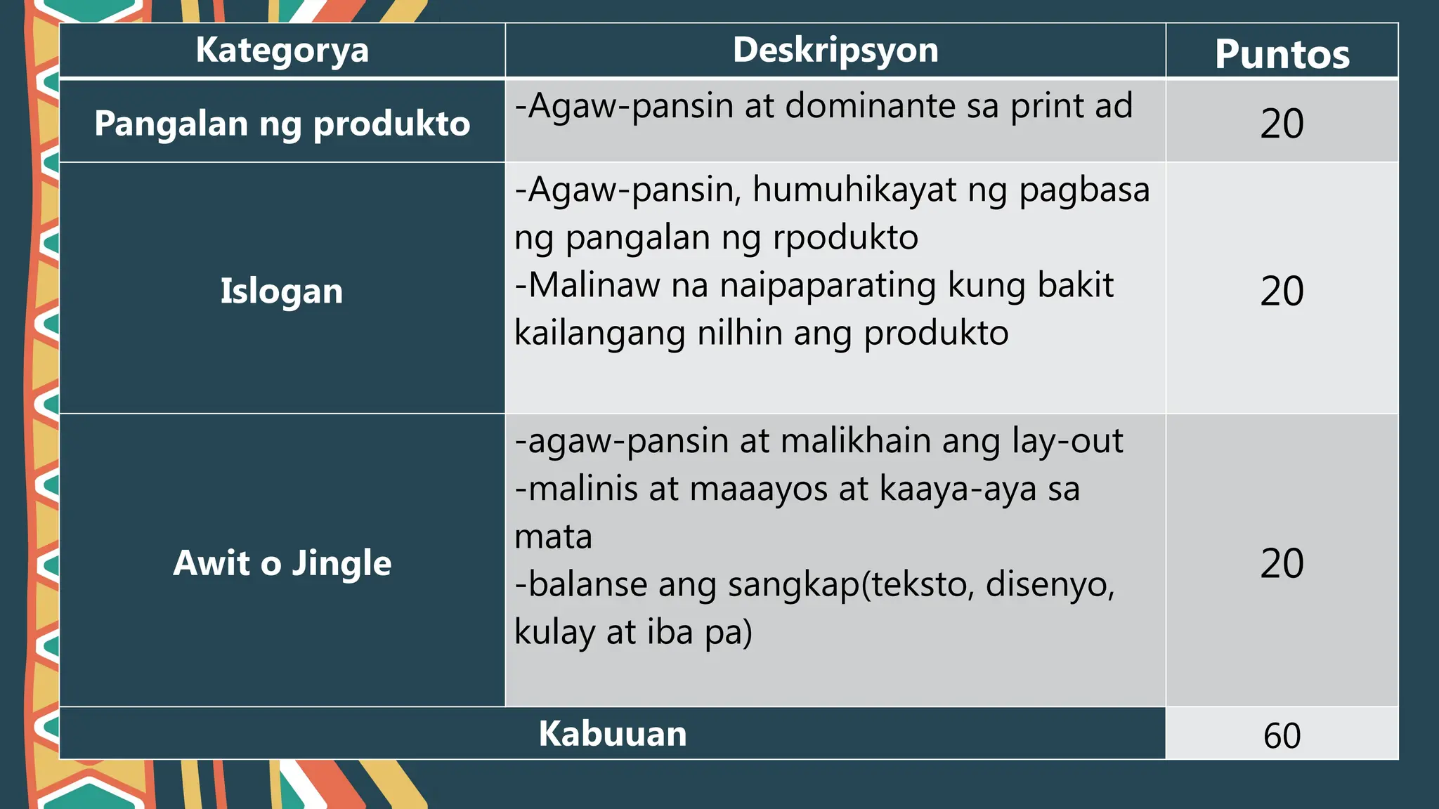 Tagline.at mga Advertisement na Propaganda similar sa Motto ng Product ...