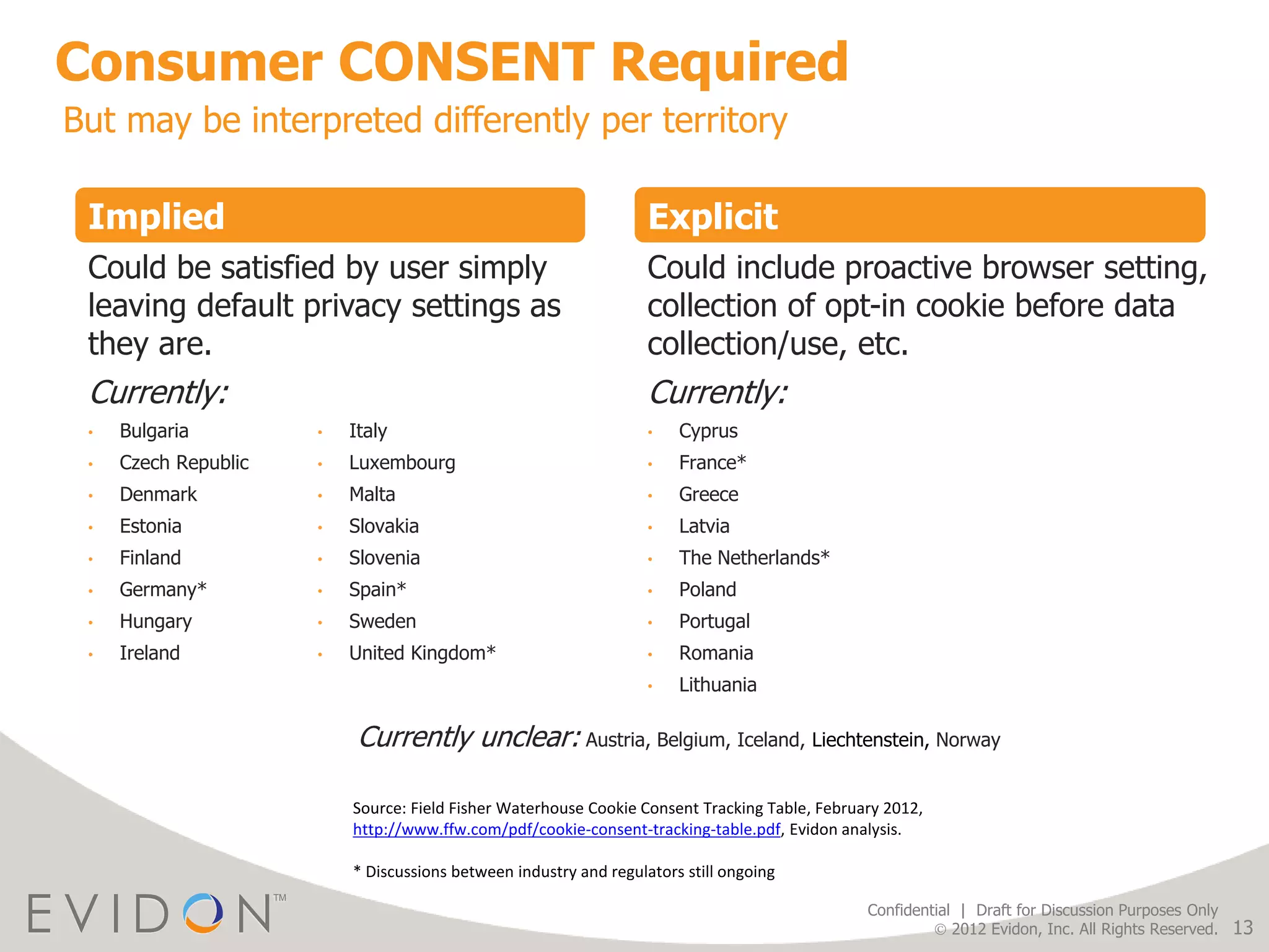 Damian Scragg, Evidon - Making Privacy Sexy | PDF