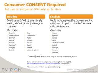 Damian Scragg, Evidon - Making Privacy Sexy | PDF
