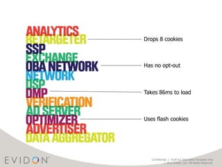 Damian Scragg, Evidon - Making Privacy Sexy | PDF