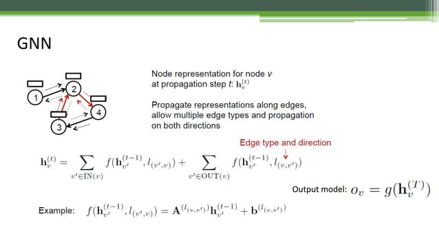 Tagnn Target Attentive Graph Neural Networks For Session Based