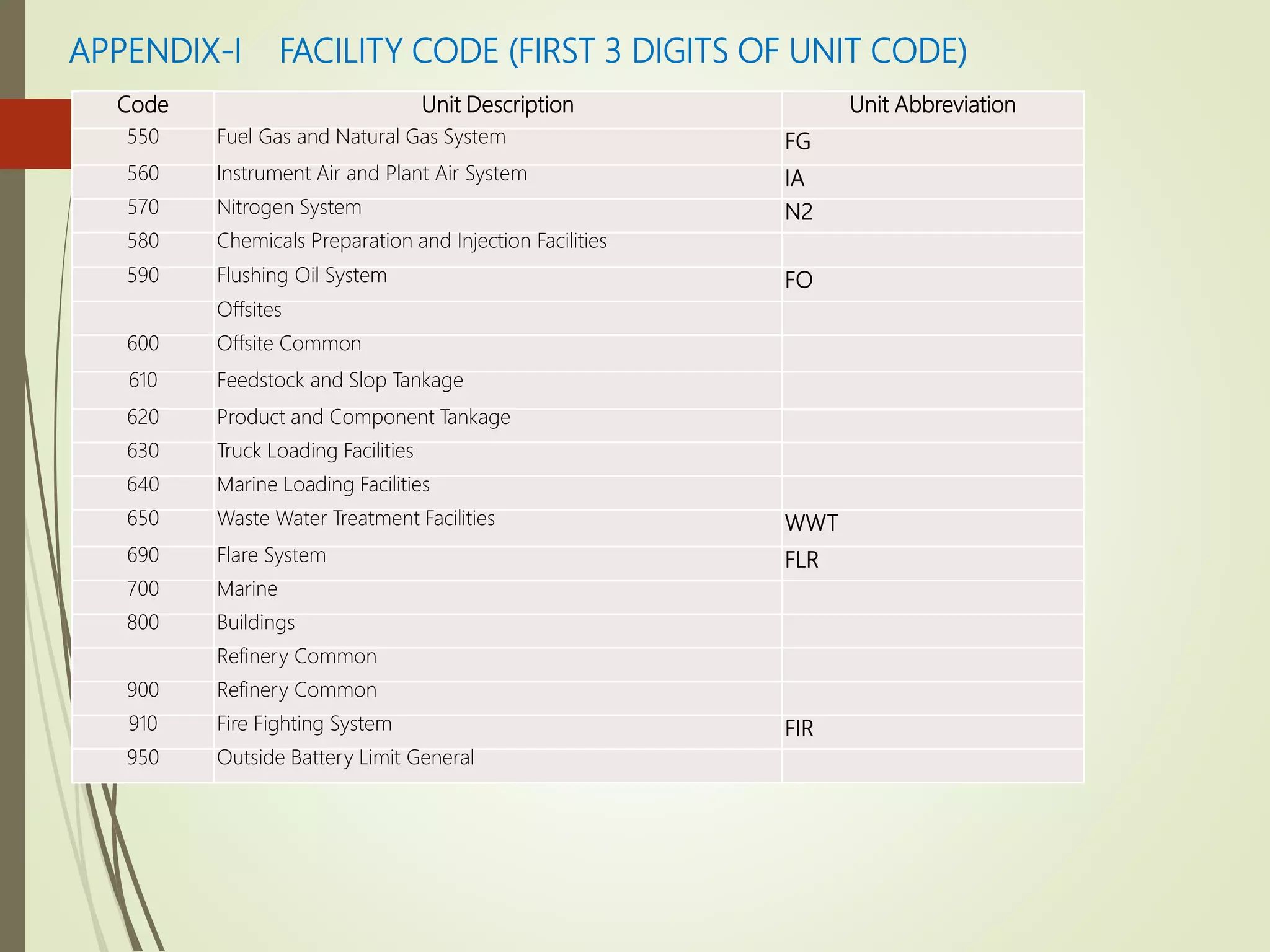 Tag numbering system | PPTX