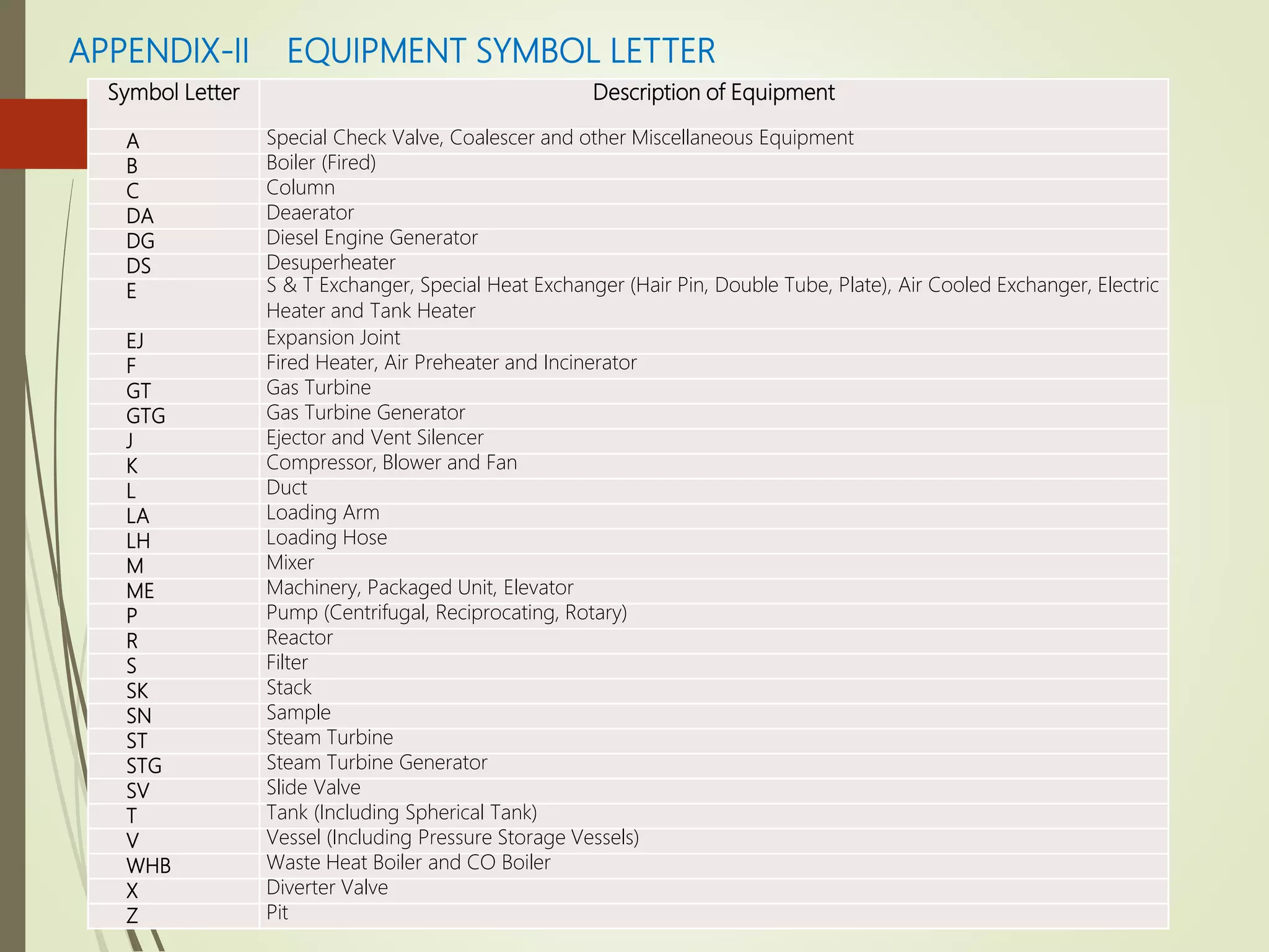 Tag numbering system | PPTX