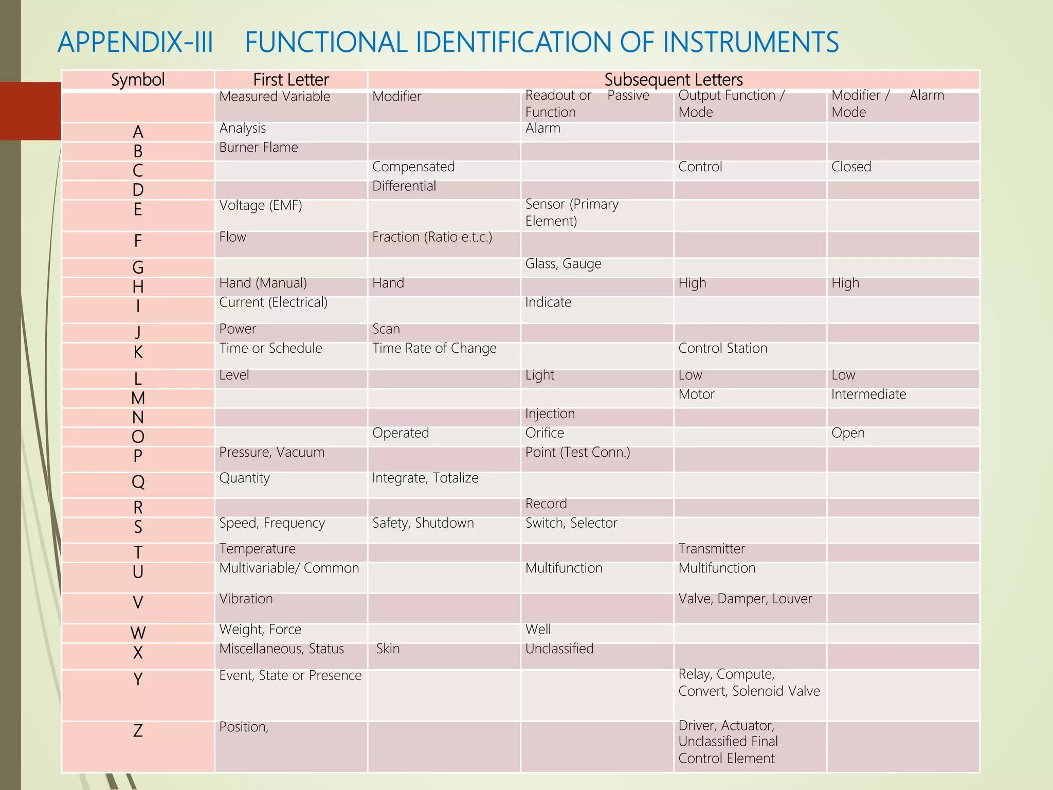Tag numbering system | PPTX