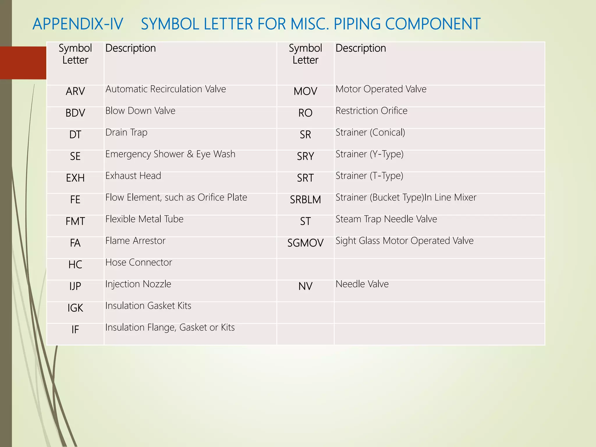Tag numbering system | PPTX