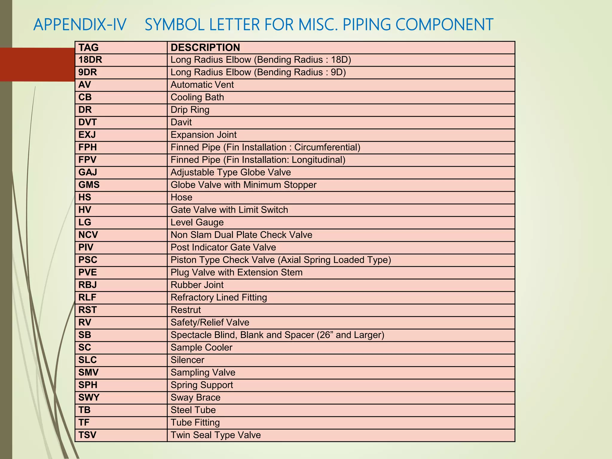 Tag numbering system | PPTX