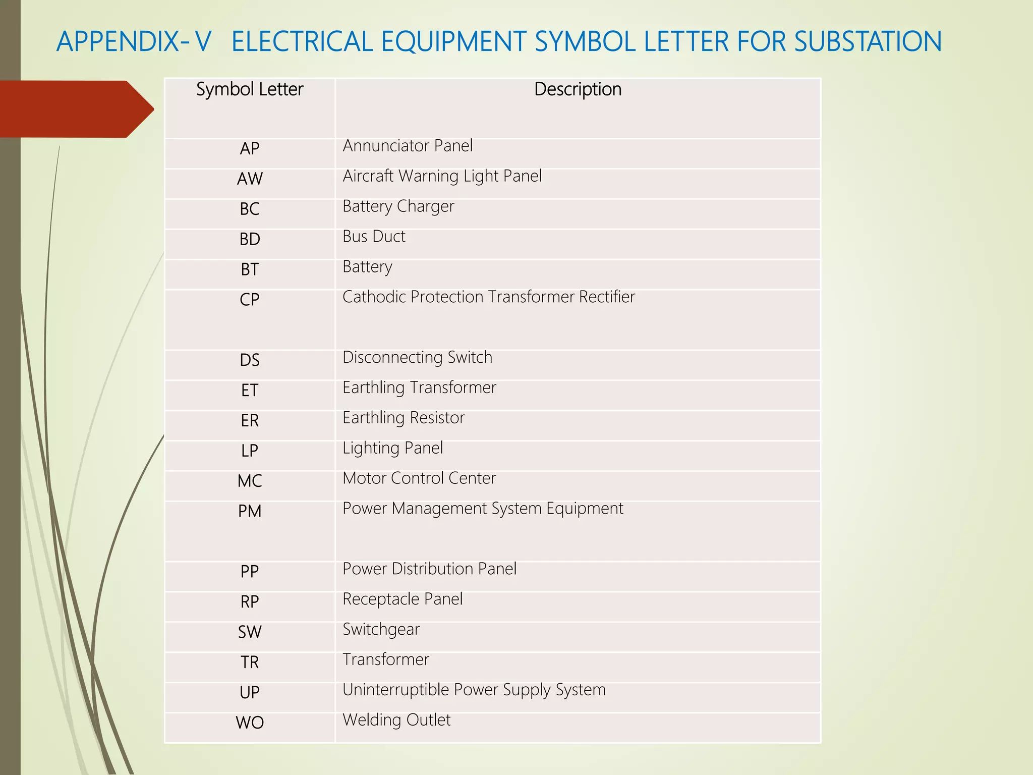 Tag numbering system | PPTX