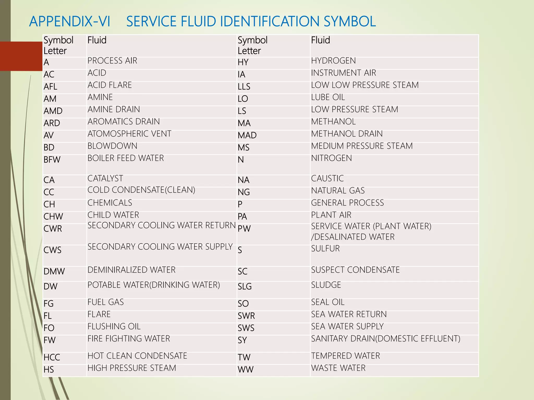 Tag numbering system | PPTX