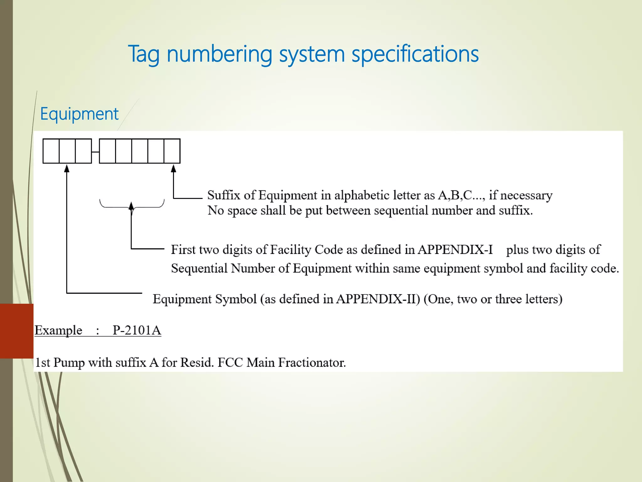 Tag numbering system | PPTX