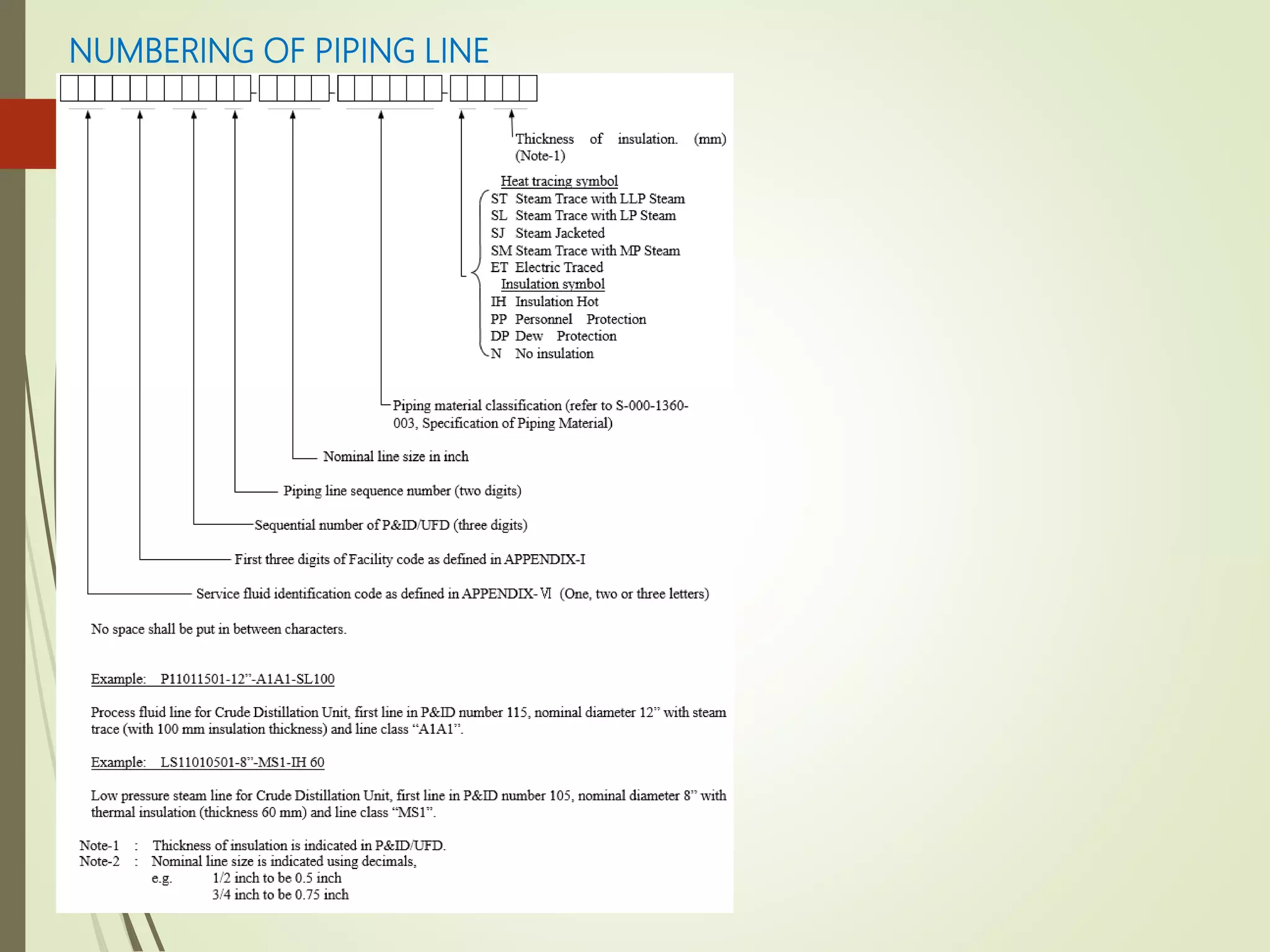 Tag numbering system | PPTX