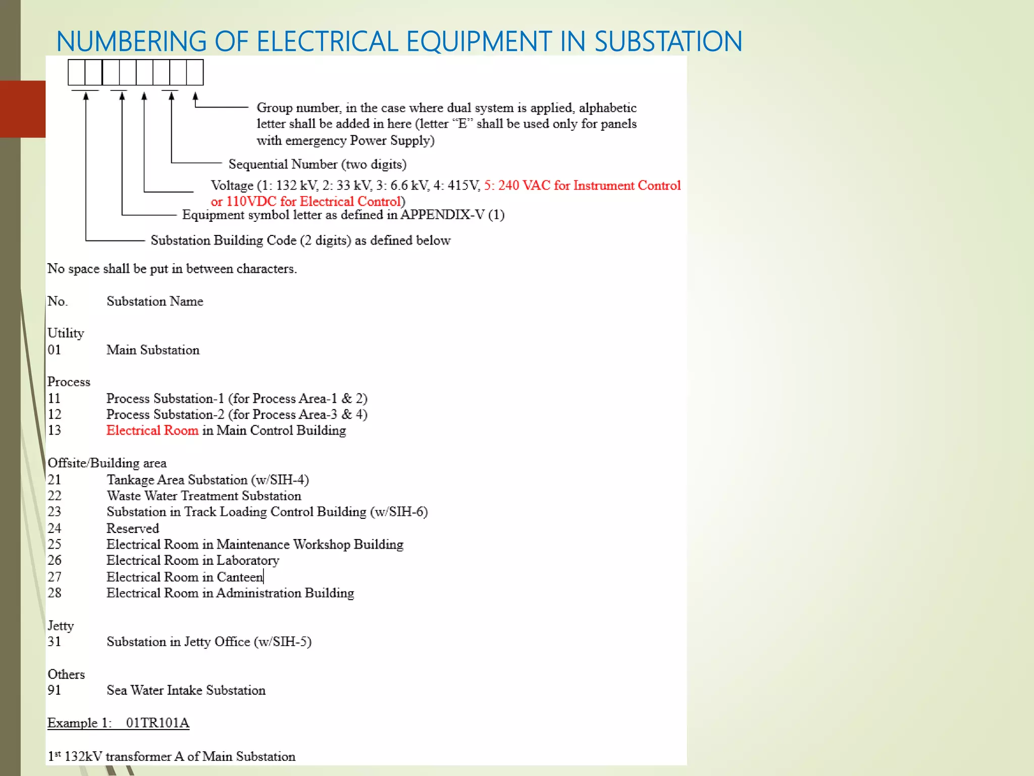 Tag numbering system | PPTX