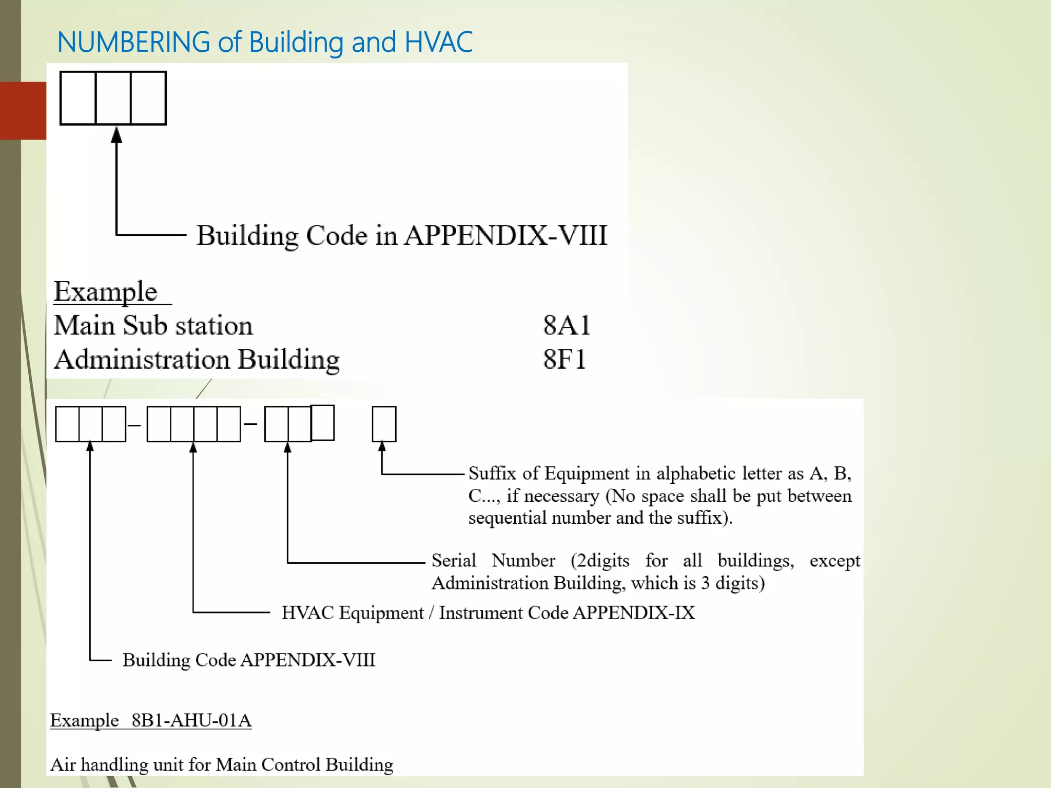 Tag numbering system | PPTX