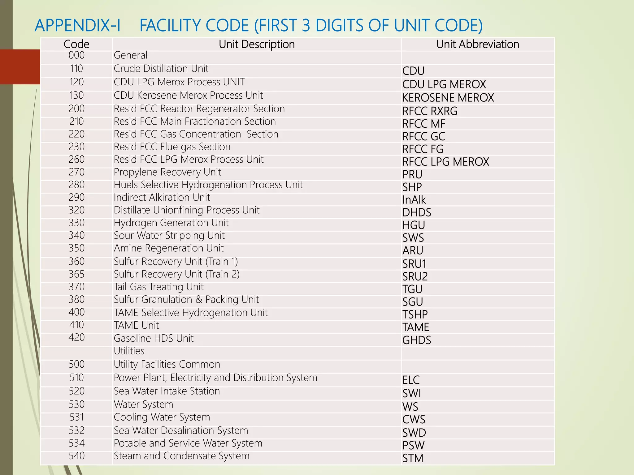 Tag numbering system | PPTX