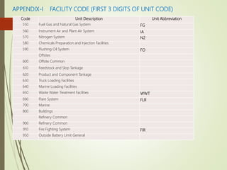 Tag numbering system | PPTX