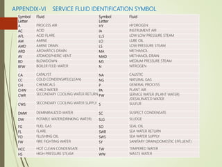 Tag numbering system | PPTX