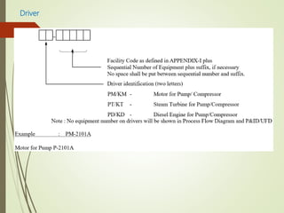 Tag numbering system | PPTX