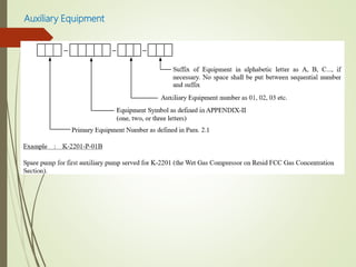 Tag numbering system | PPTX