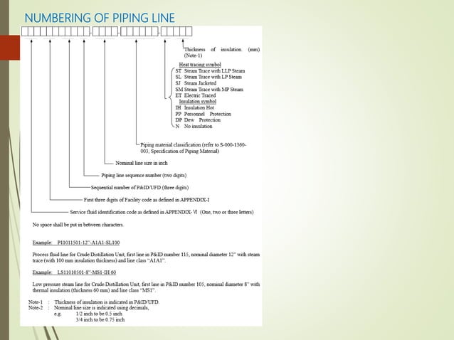 Tag numbering system | PPTX