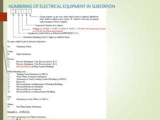 Tag numbering system | PPTX